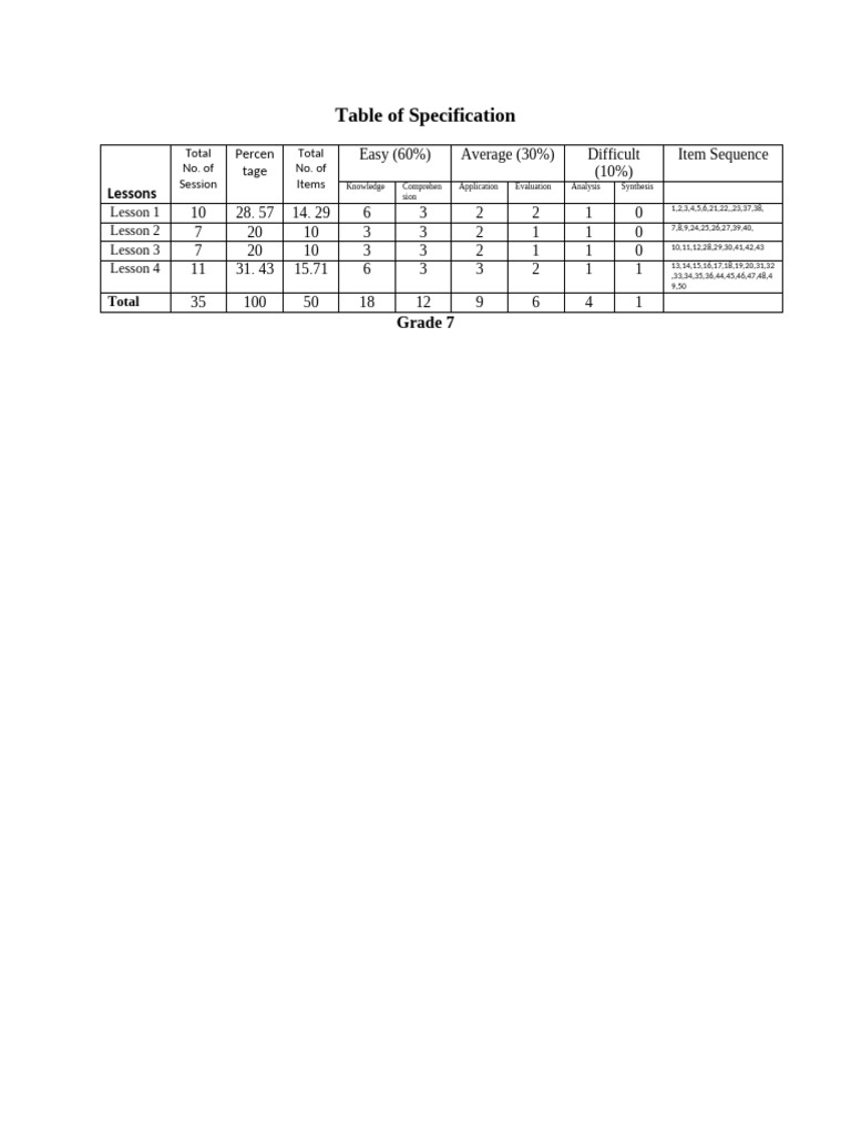 Table of Specification Grade 7 | PDF
