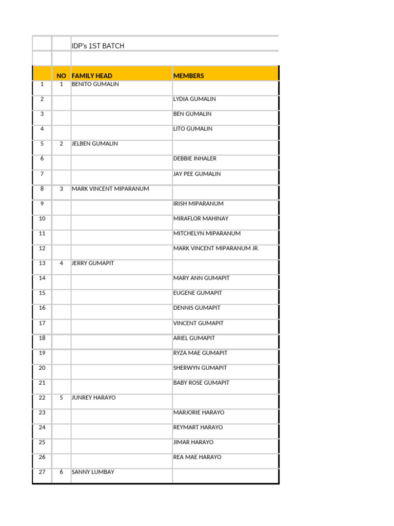 Final 3rd Batch List | PDF