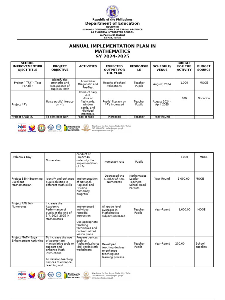 Annual Implementation Plan in Math | PDF