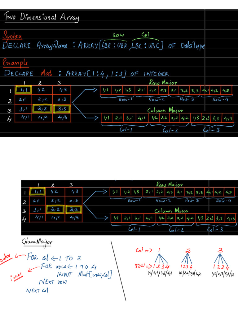 2d Array Pseudocode Igcse Cs Pdf 