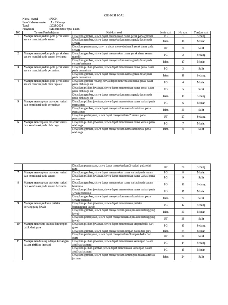 Assesment PJOK - Kelas 1 | PDF