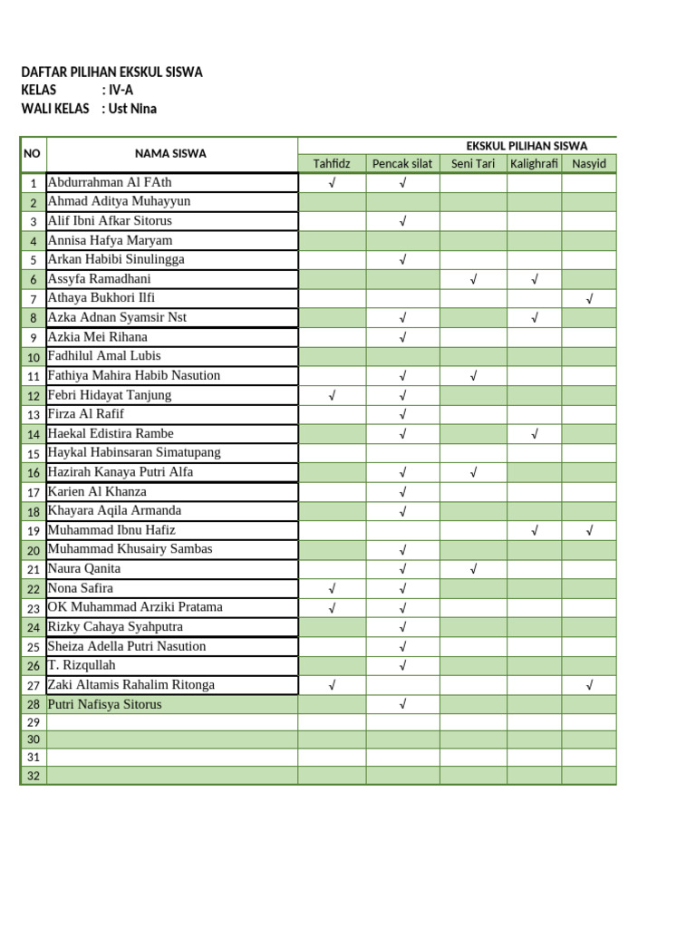 Daftar Data Eksktrakurikuler MI Kelas 4 | PDF