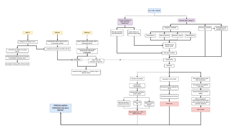 Mindmap RPS 1.1-Page-1.drawio | PDF