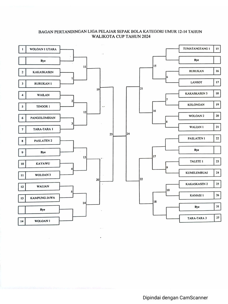 Bagan & Jadwal Pertandingan U12-14 | PDF