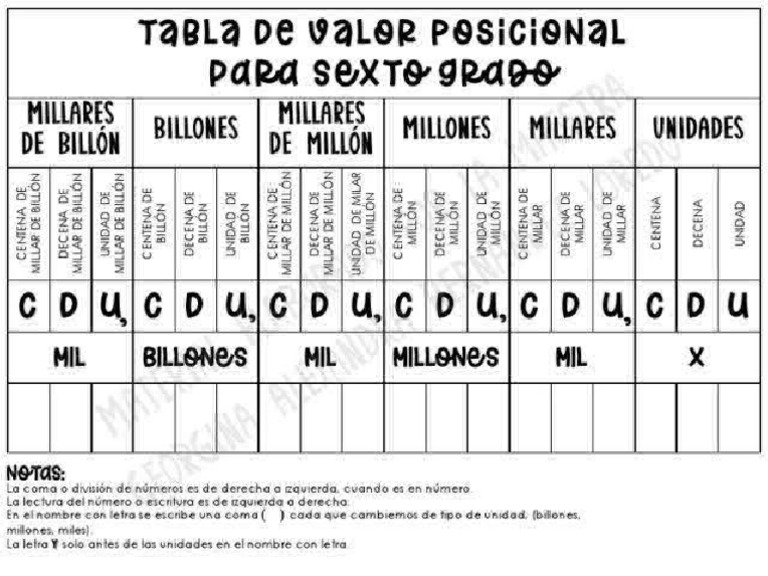 Tabla de Valor | PDF