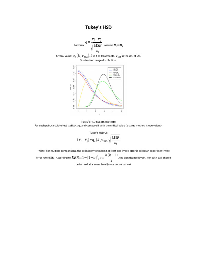 Tukey's HSD | PDF