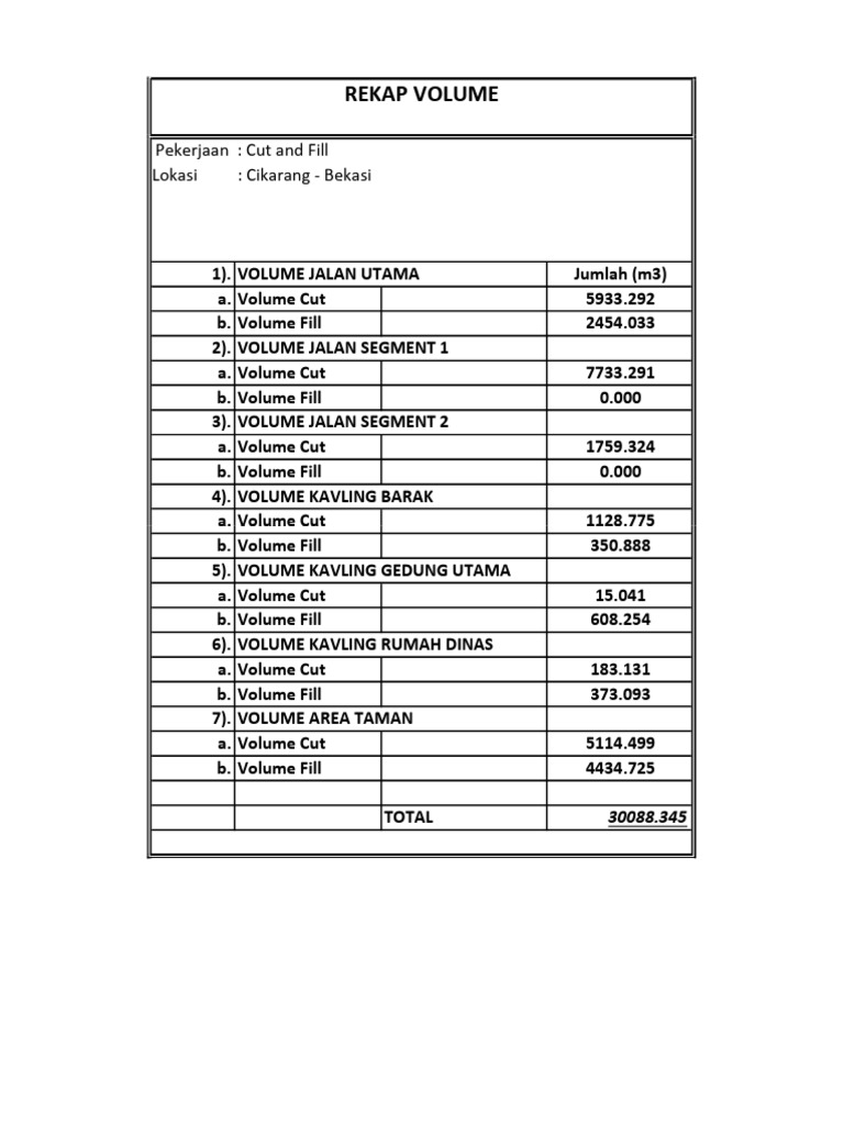 Rekap Volume Cut and Fill | PDF