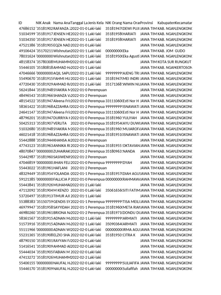 Tabel Bantu Individual Baduta | PDF