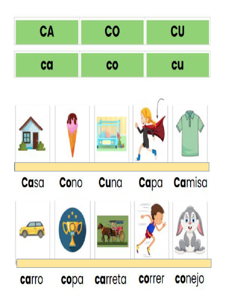 Silabas Ca Co Cu Silabas y Palabras | PDF