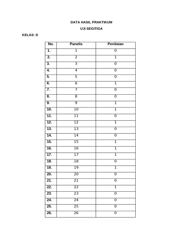 DHP Uji Segitiga Kelas D | PDF