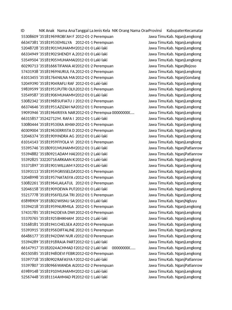 Data Individu Kohort Bias | PDF