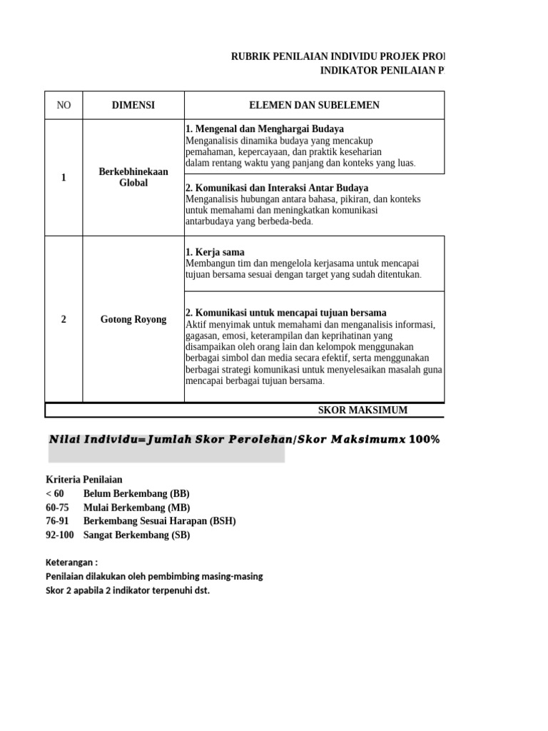 Penilaian P5 Ok | PDF
