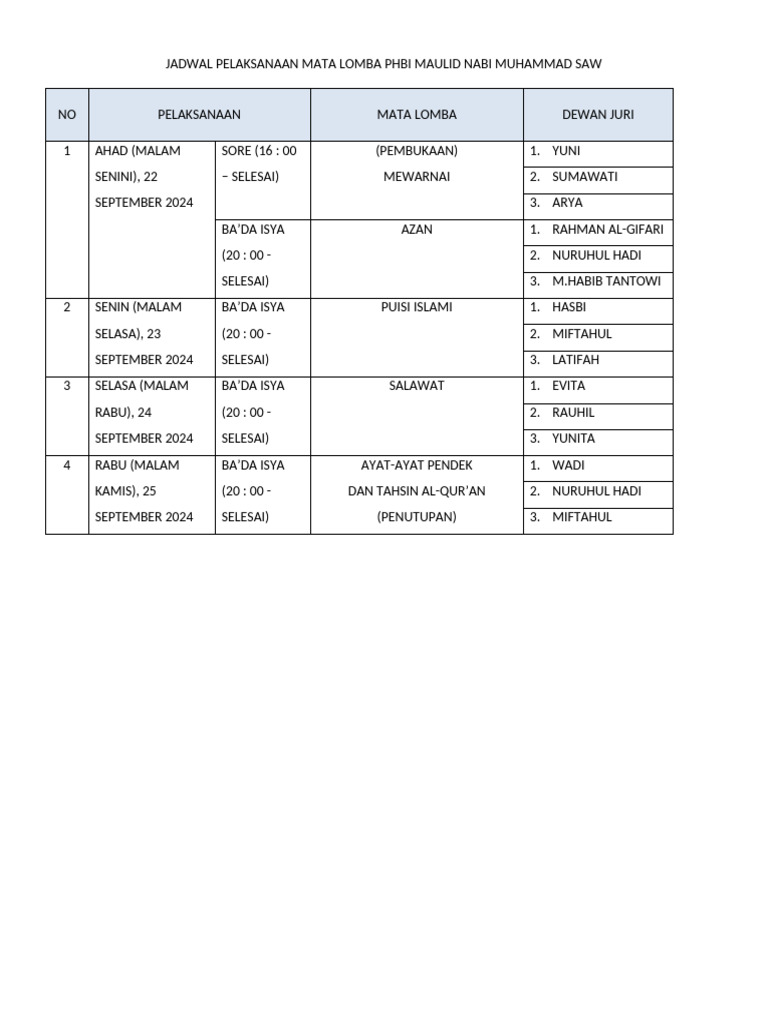 Jadwal Pelaksanaan Mata Lomba Phbi Maulid Nabi Muhammad Saw | PDF