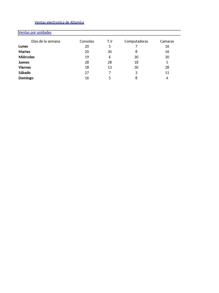 Práctica8 Repaso 365 | PDF