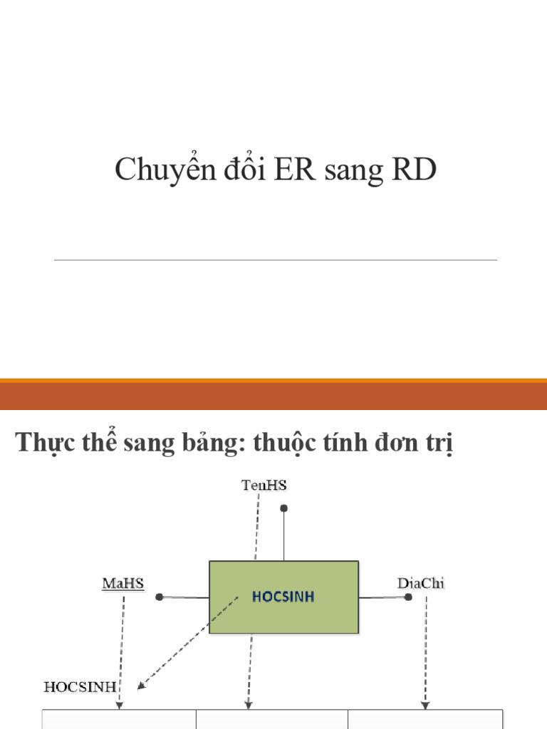 3 - Chuyen ER - RD | PDF