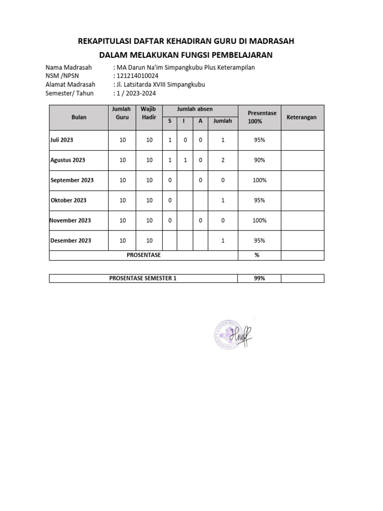 A.2.1 Rekapitulasi Daftar Kehadiran Guru Di Madrasah Dalam Melakukan ...