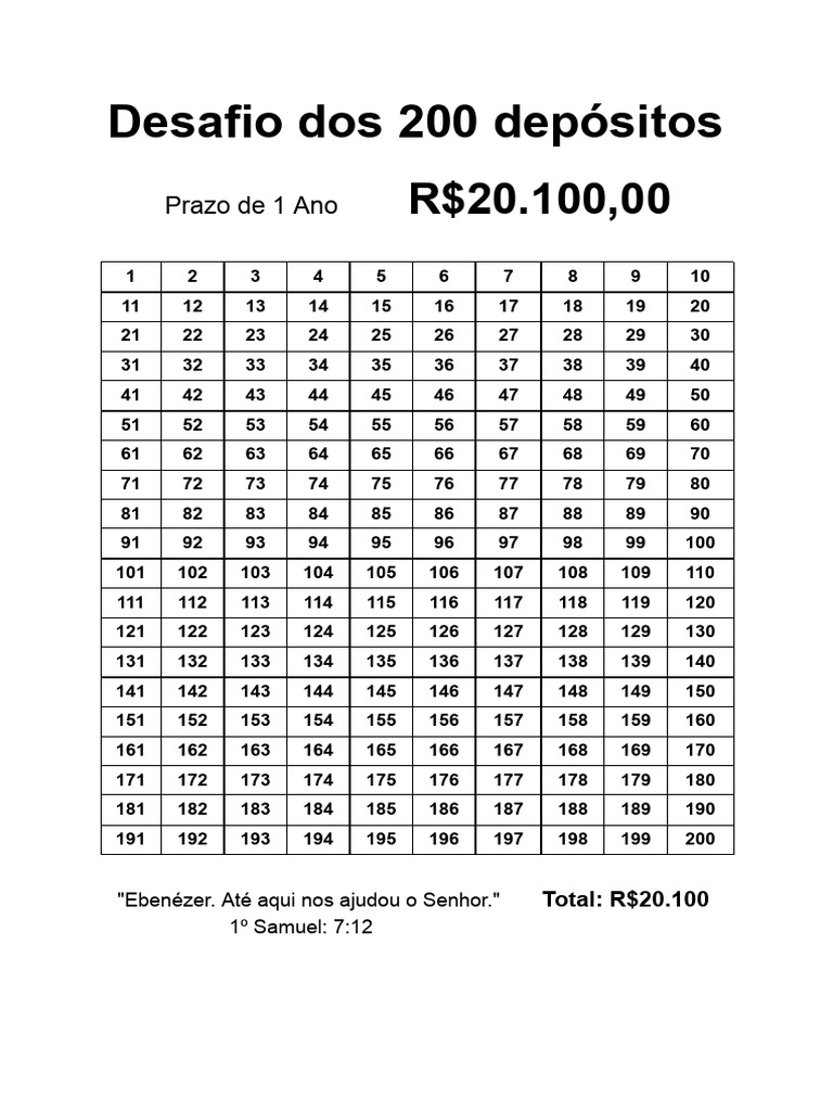 Output A3b2c492 Product Contents Desafio+dos+200+depósitos+-+Tabela | PDF