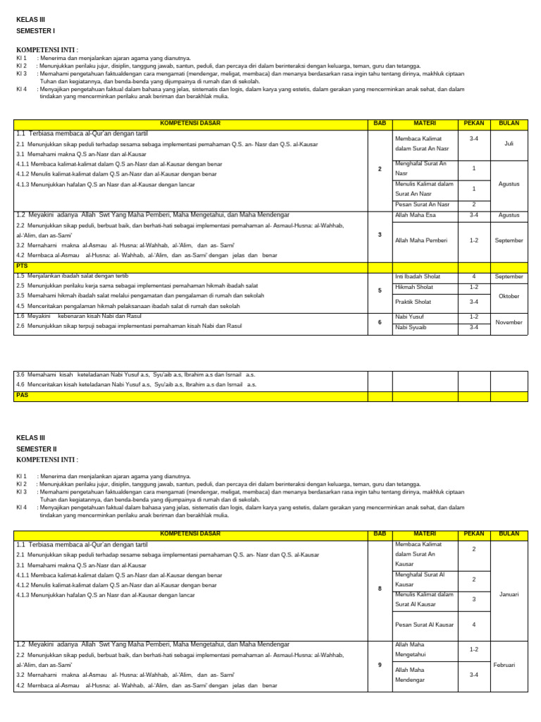 Ki Dan Pemetaan KD Kelas 3 Kurikulum Esensial | PDF