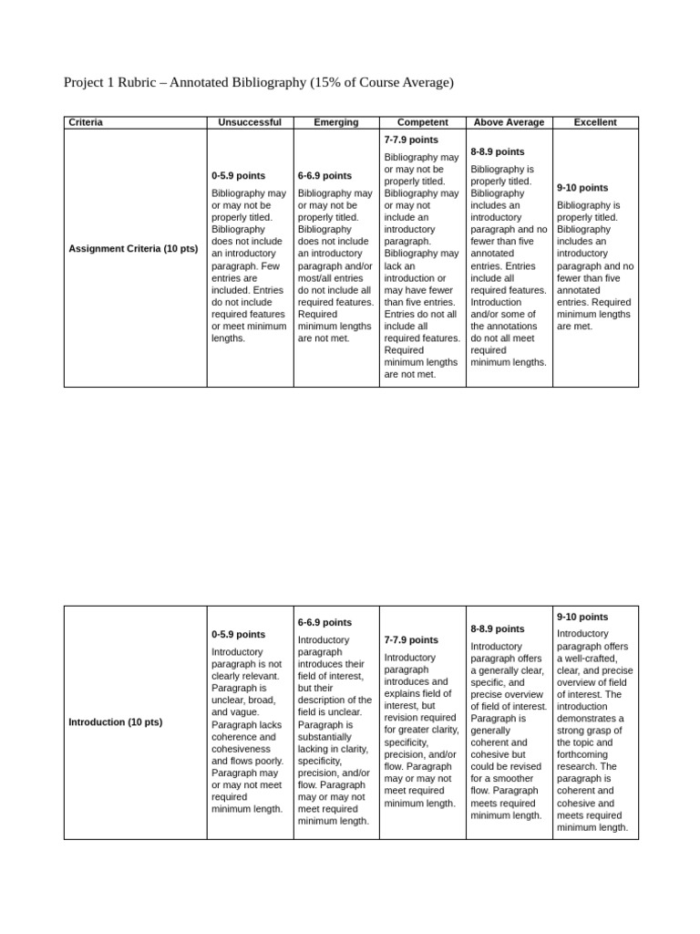 Doria ENG 112 Project 1 Rubric 2024 | PDF