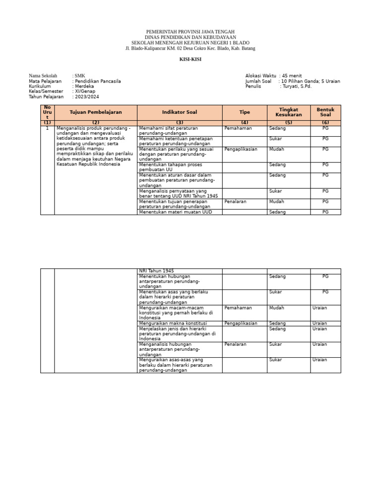 Kisi-Kisi Soal Asesmen Sumatif Kelas XI | PDF
