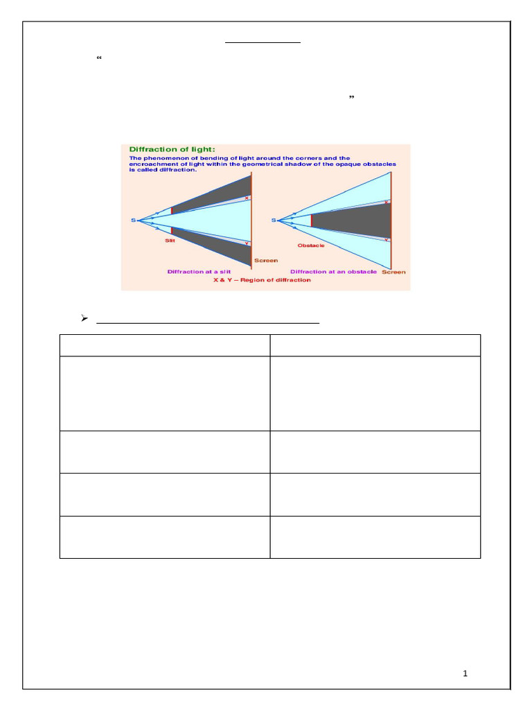 Diffraction Pdf