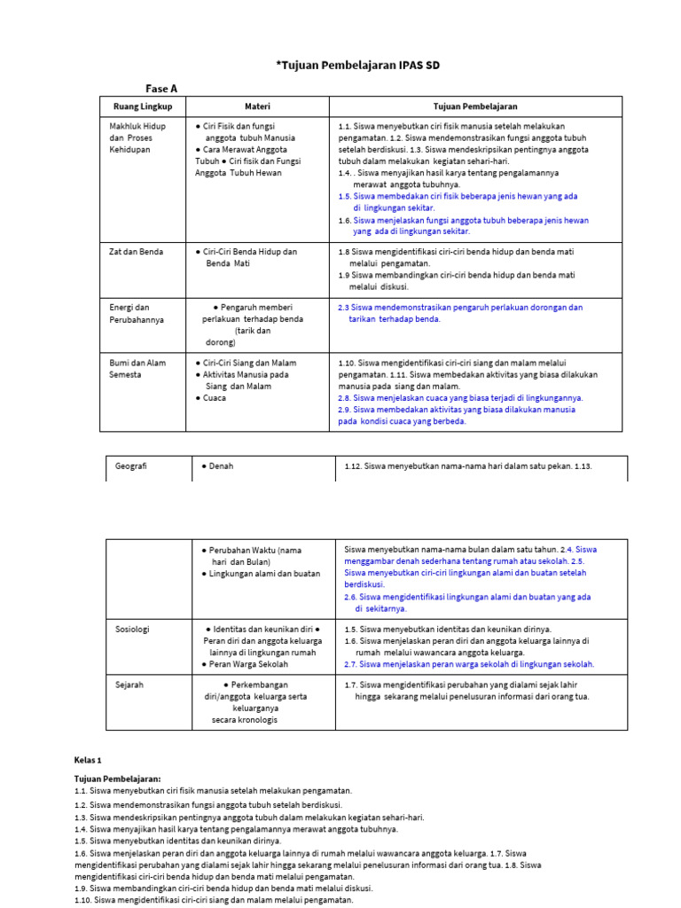 Contoh - ATP Dan TP IPAS SD FASE A, B,& C | PDF