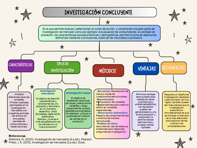 Mapa Conceptual Act 5 Pdf