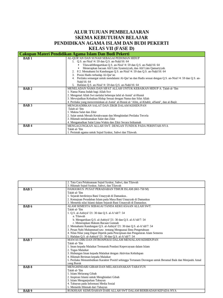 SKEMA MATERI, Prota-Promes | PDF