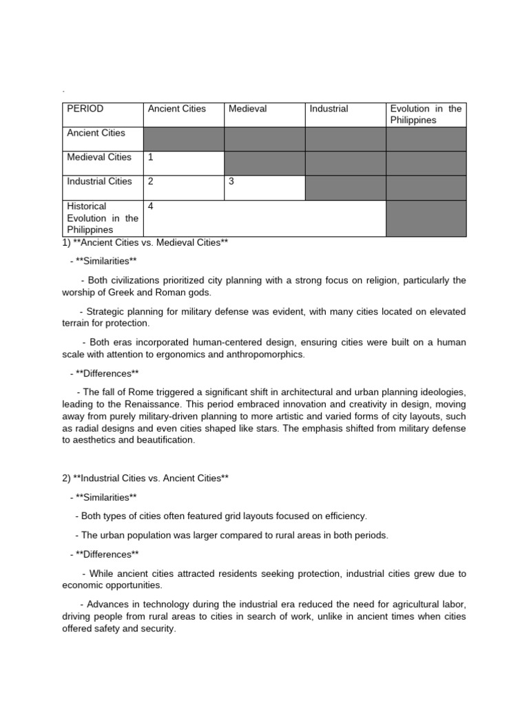 Ancient Cities Vs Medieval Cities Pdf