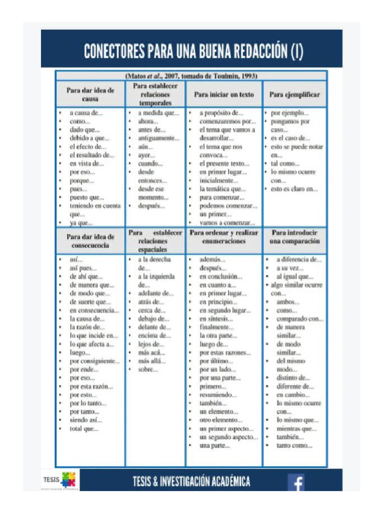 Tabla de Conectores para La Redacci N de Una Tesis | PDF | Business ...