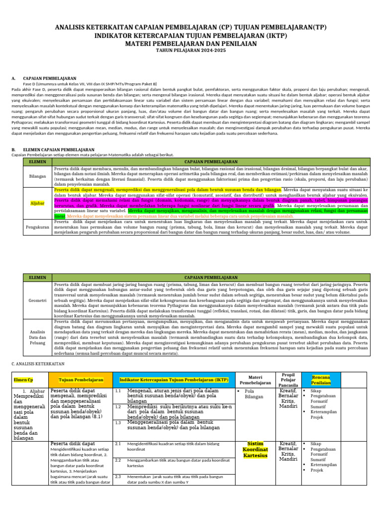 Analisis Keterkaitan CP TP IKTP Penilaian | PDF