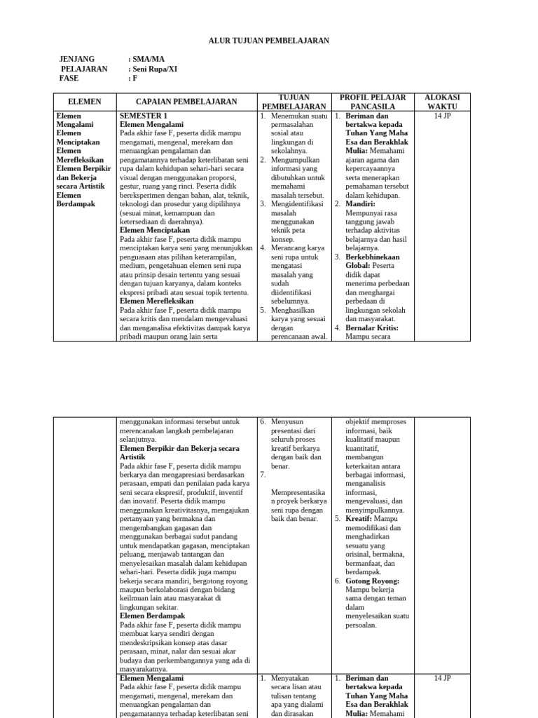Atp Xi Seni Rupa | PDF