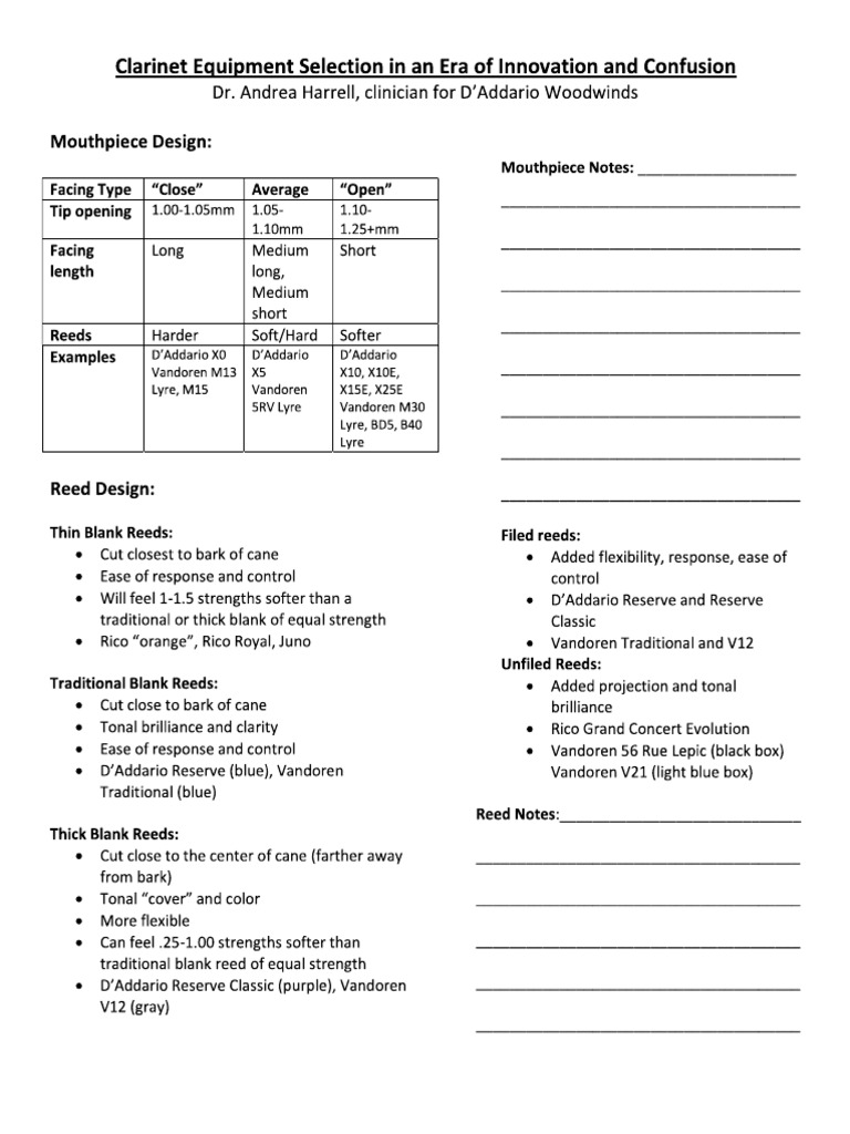 Clarinet Equipment Selection in An Era of Innovation and Confusion - Dr ...