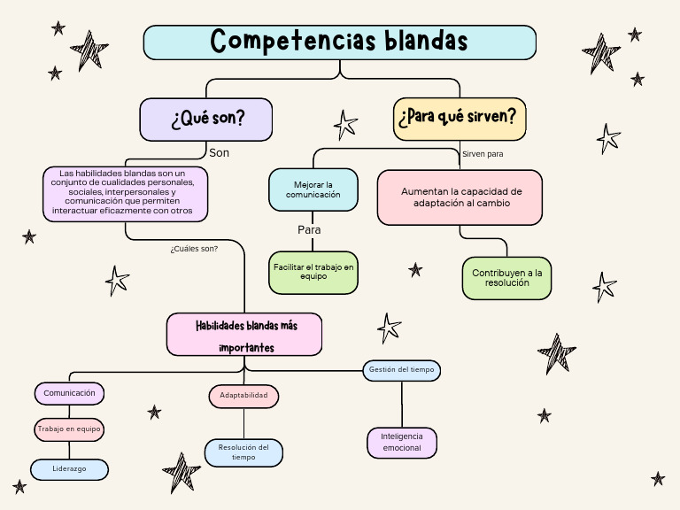 Gráfica Mapa Conceptual Simple Colorido | PDF