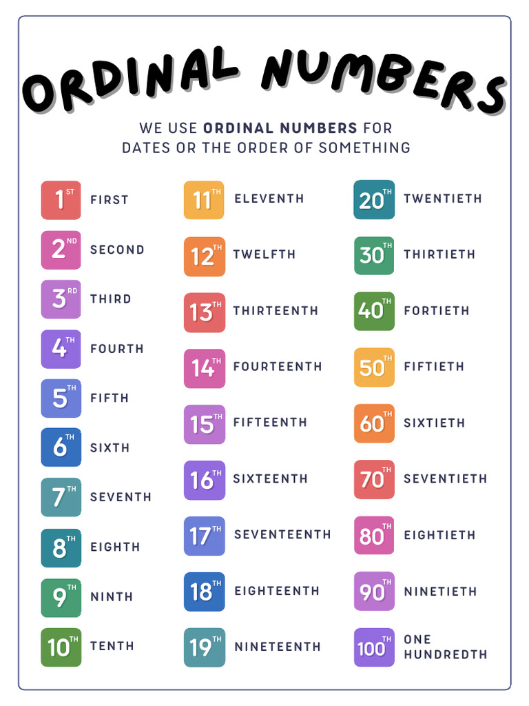 White Colorful Ordinal Numbers Educational Poster | PDF