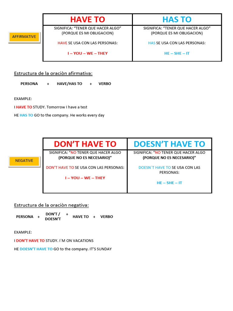 Have To Grammar | PDF