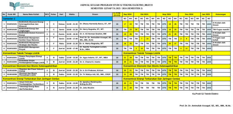 Jadwal Kuliah Program Studi S2 Teknik Elektro (BRAVO) Semester Genap TA ...