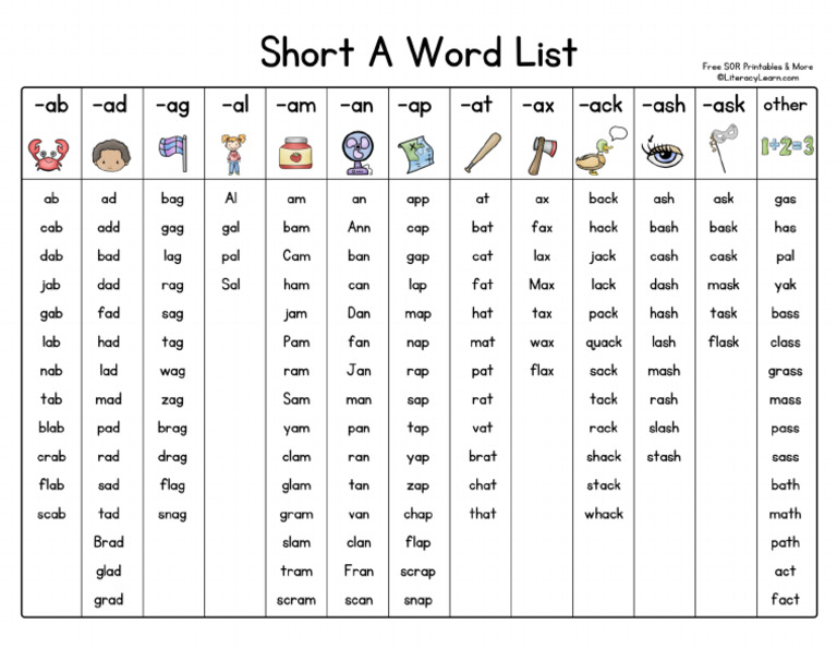 Short-A-Words-LiteracyLearn.com | PDF