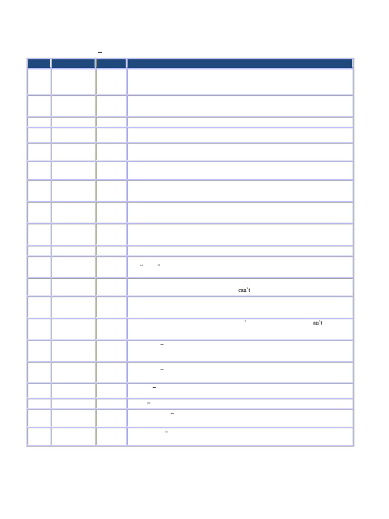 Master Fumble Chart | PDF