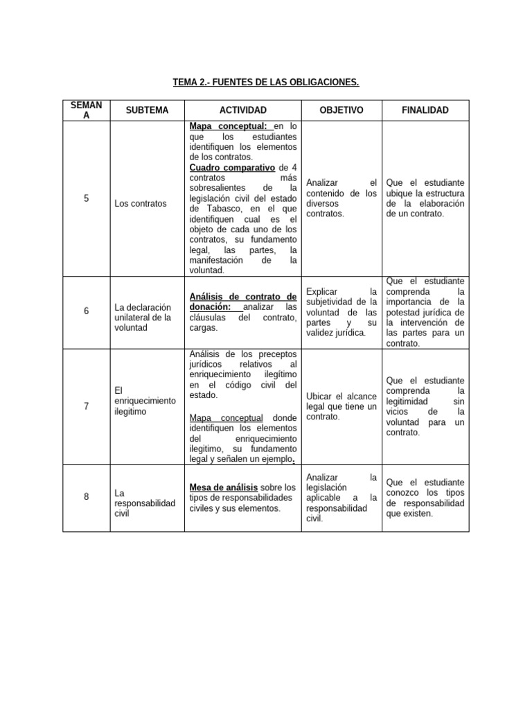 Segundo Eje Obligaciones | PDF | Justicia | Crimen y violencia