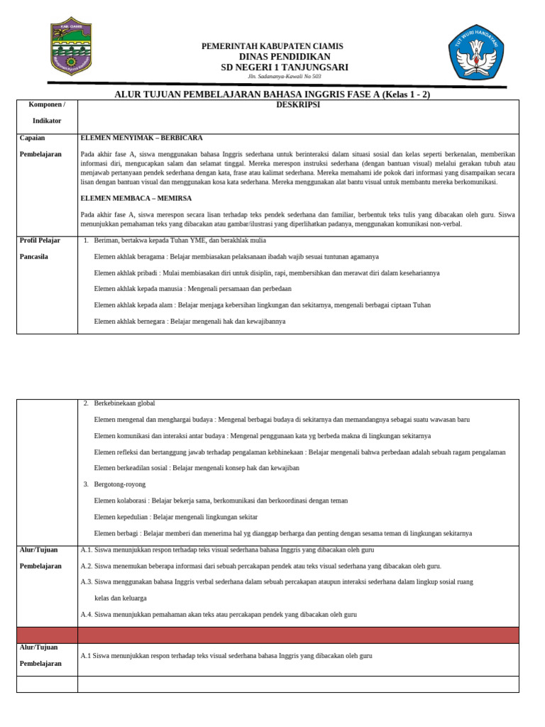 Atp B. Ing Kelas 1 | PDF