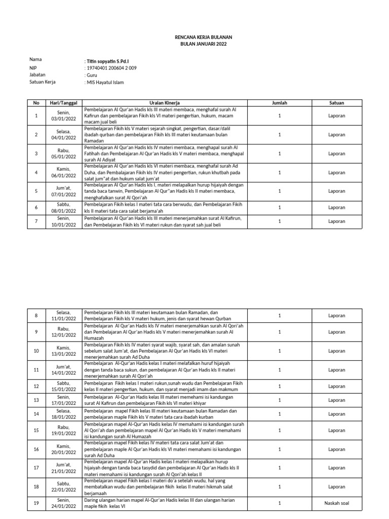 RKB, LCKH, LCKB Ibu Tahun 2022-Ok | PDF