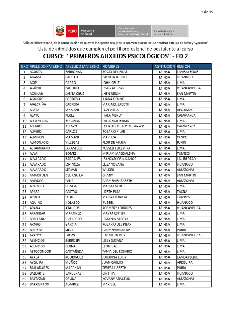 Lista de Admitidos Primeros Auxilios Psicológicos Ed 2 | PDF