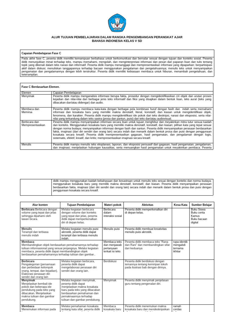 ATP & CP B. Indo Kelas 5 Bab 1 | PDF