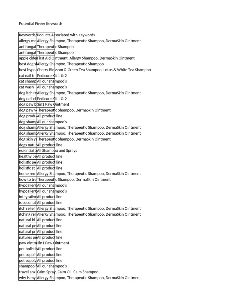 May2023 Keywords | PDF