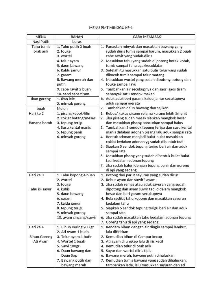 Menu PMT Bumil Ke 1 | PDF