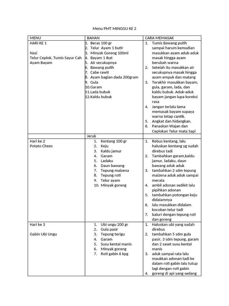 Menu PMT MINGGU KE 2 | PDF