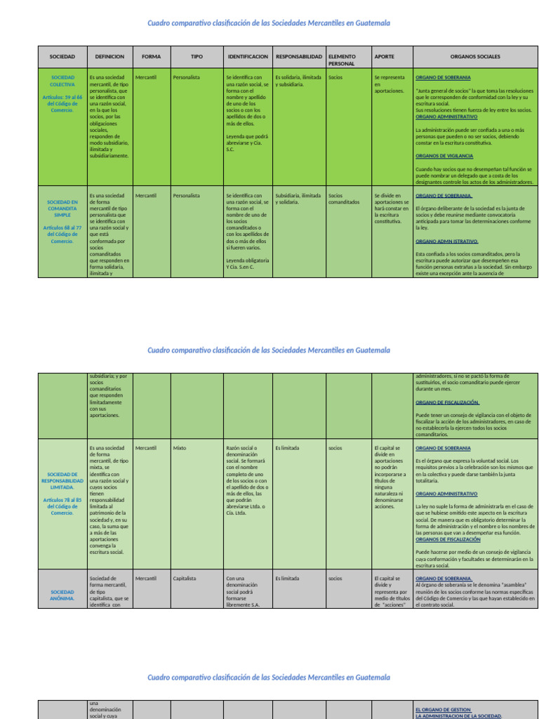 Clasificacion de Las Sociedades Mercantiles | PDF | Gobierno