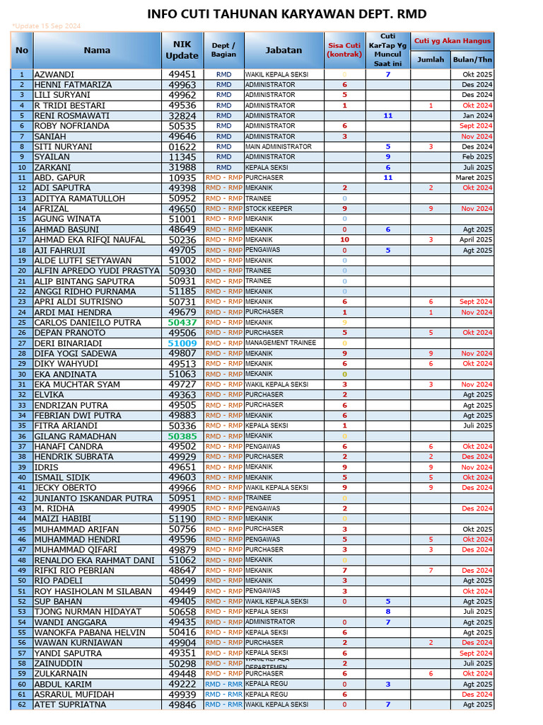 Info Cuti Karyawan RMD | PDF