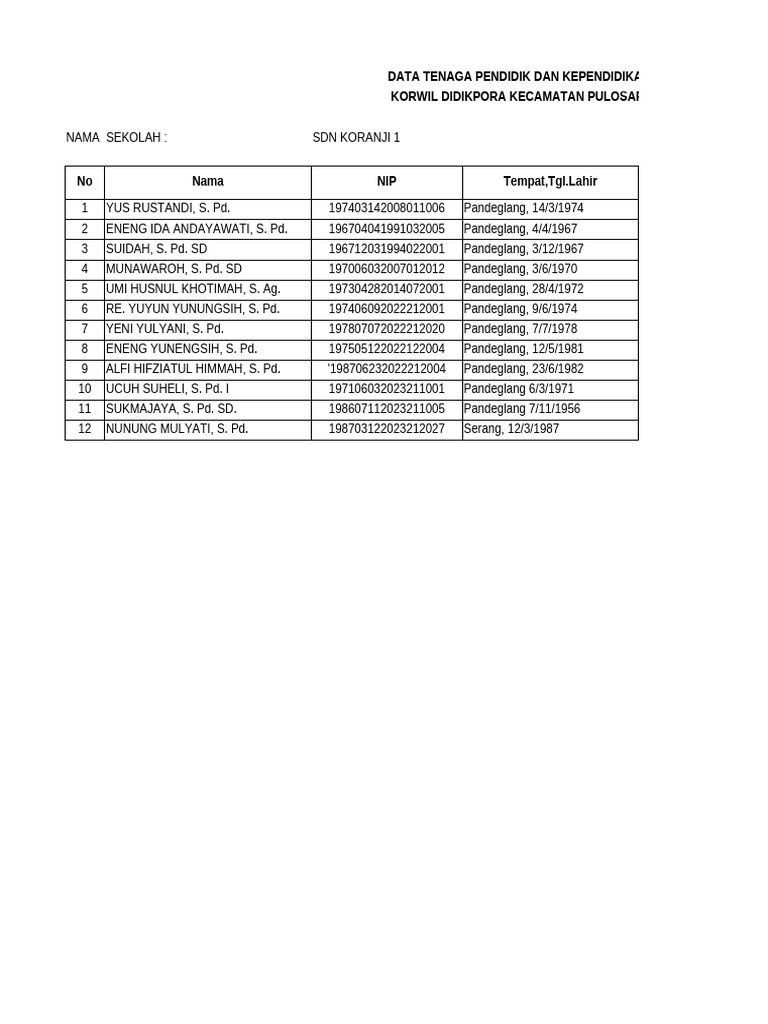 Data Kepegawaian SDN Cilentung 1 | PDF